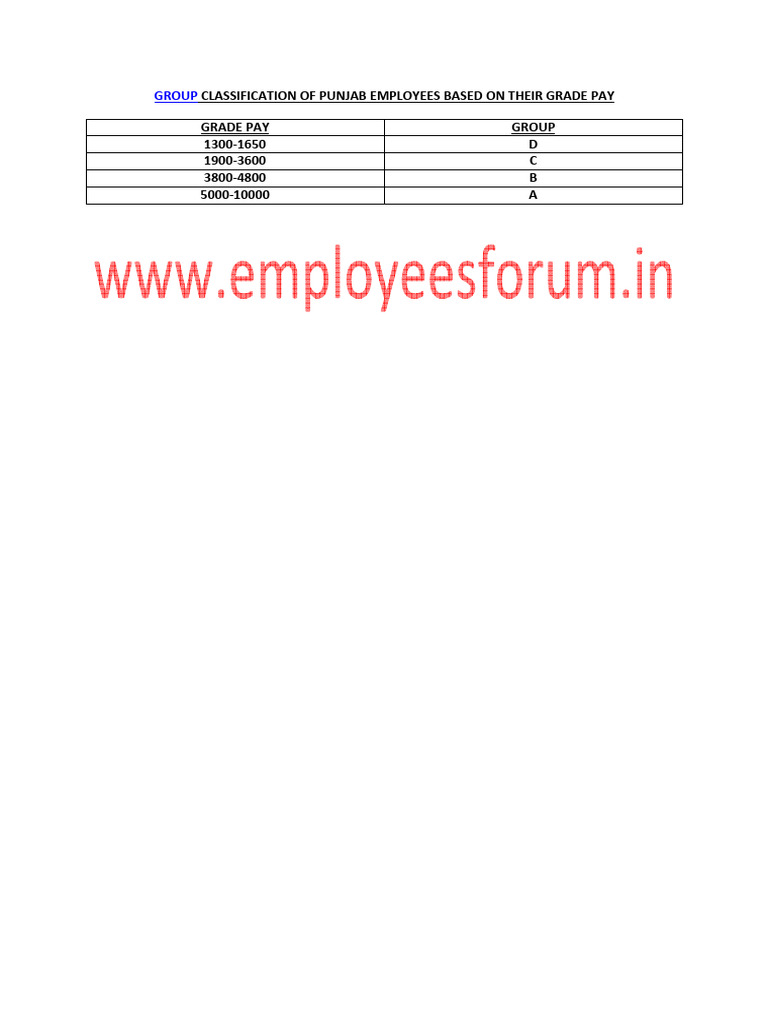 Punjab Employee Grade Pay Groups | PDF