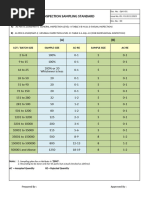 MIL-STD-105E Sampling Plans Overview | PDF | Sampling (Statistics ...