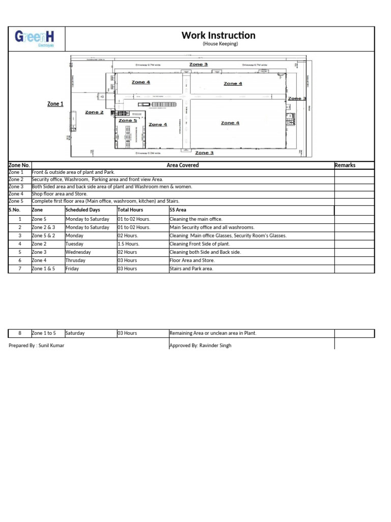 Housekeeping-5S WI | PDF