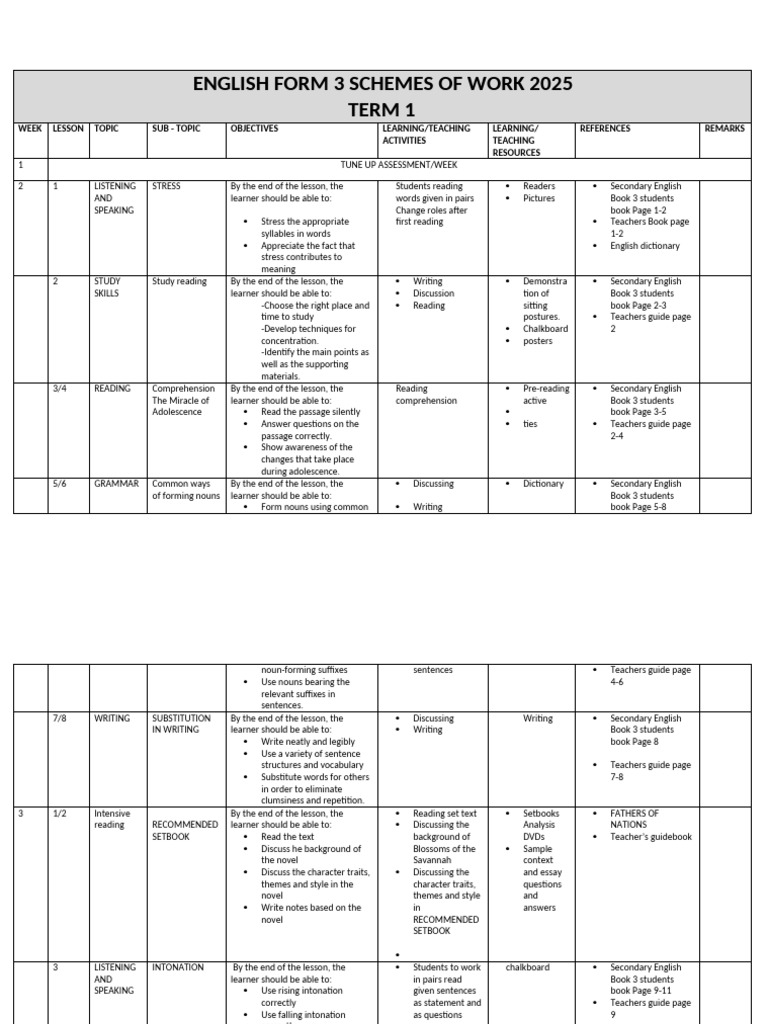Eng f3 2024 Schemes-1 | PDF | Reading Comprehension | English Language