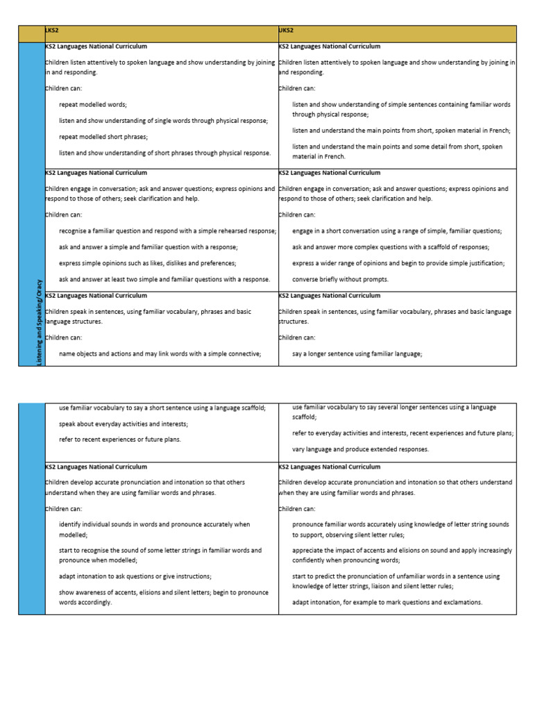 French Progression in Oracy and Literacy | PDF | Grammatical Gender ...