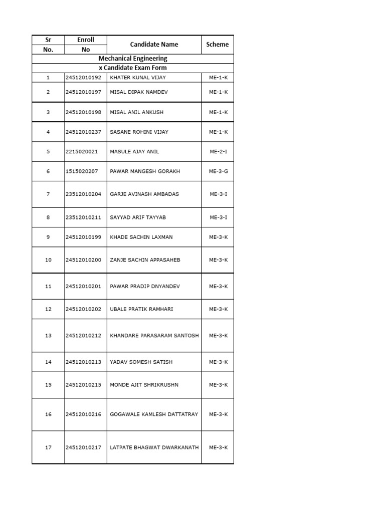 Candidate Exam Form Enrollment List | PDF