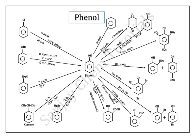 Chart 4 Phenol-1 | PDF