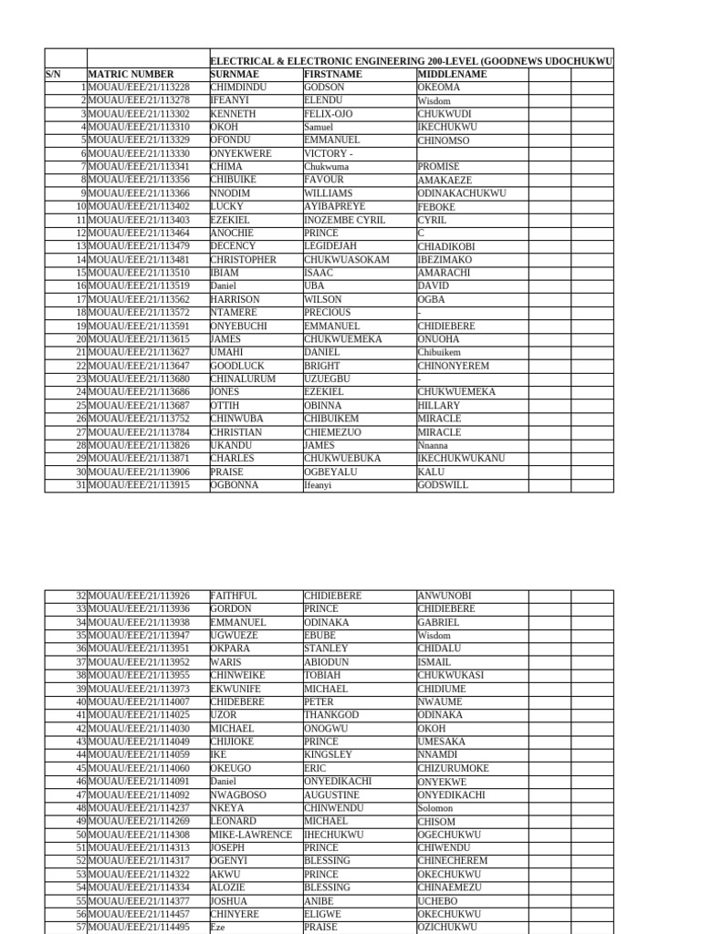 Eee 200l Full Class List | PDF