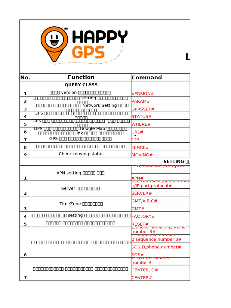 X3 Command List Update 2025 | PDF | Parameter (Computer Programming) | Computer Engineering
