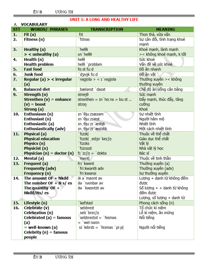 Vocabulary Unit 1 2 | PDF