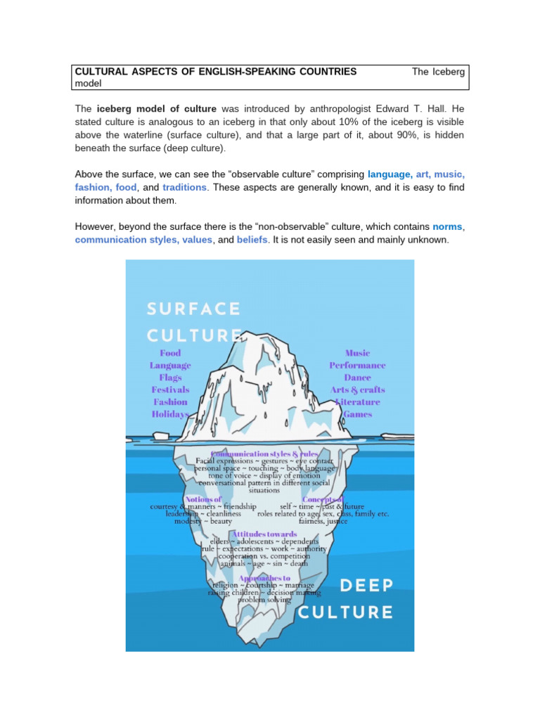 Understanding English-Speaking Cultures | PDF