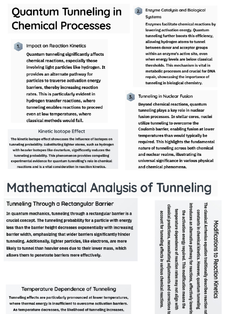 Chemistry Project | PDF