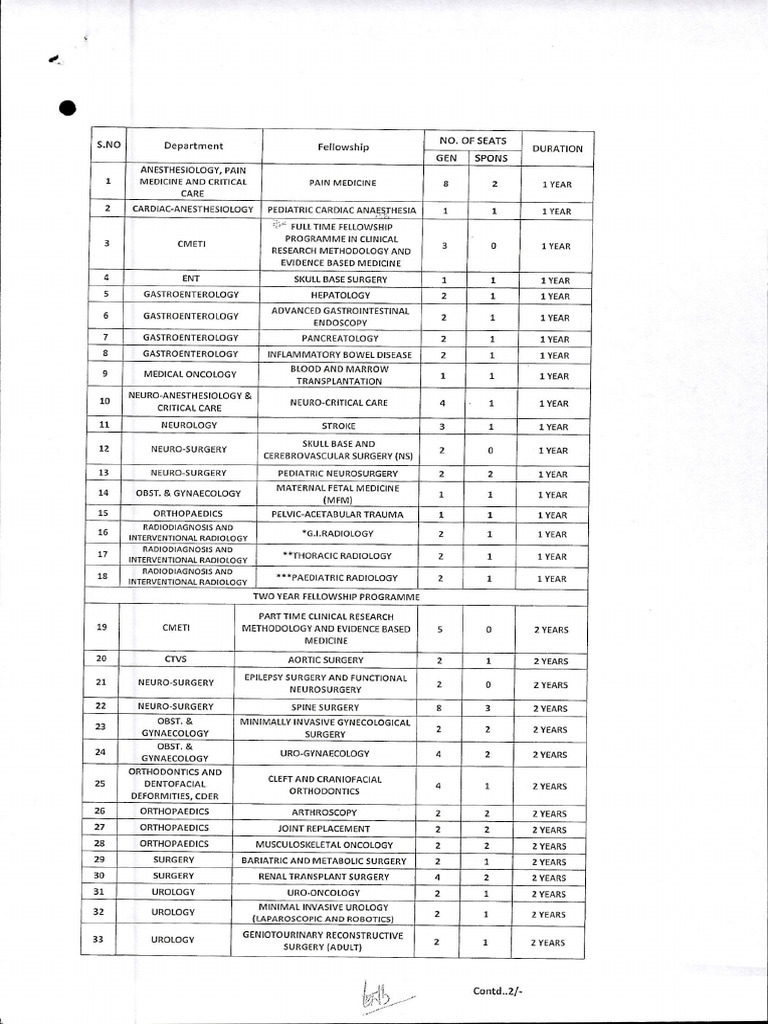List of Fellowship Courses - 0001 | PDF