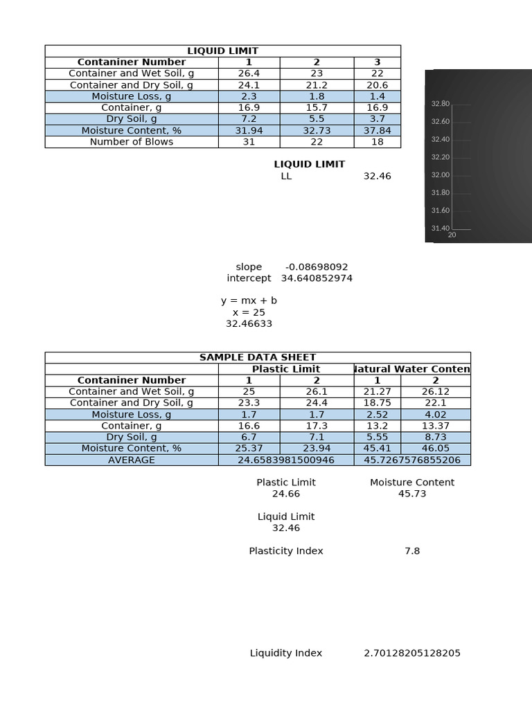 Atterberg Limit Data Sheet | PDF | Earth Sciences | Soil Science