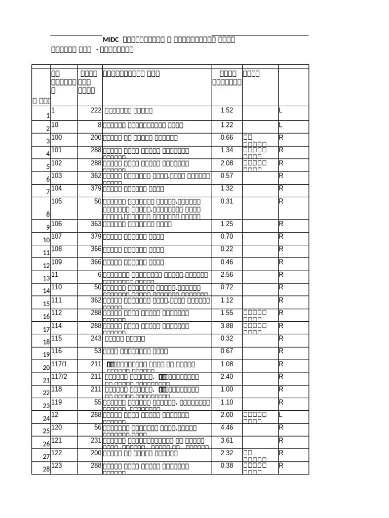 Original File_MIDC INFO Saza Khursapar - Copy (1) | PDF