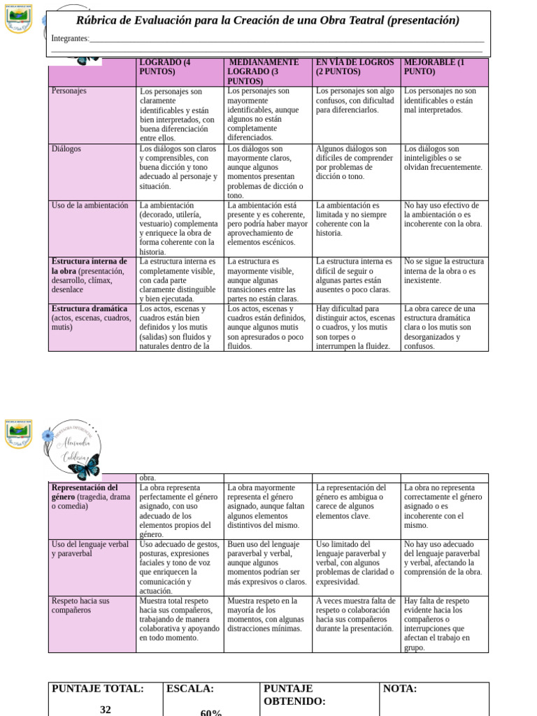 Rúbrica Obra Dramática PRESENTACIÓN | PDF
