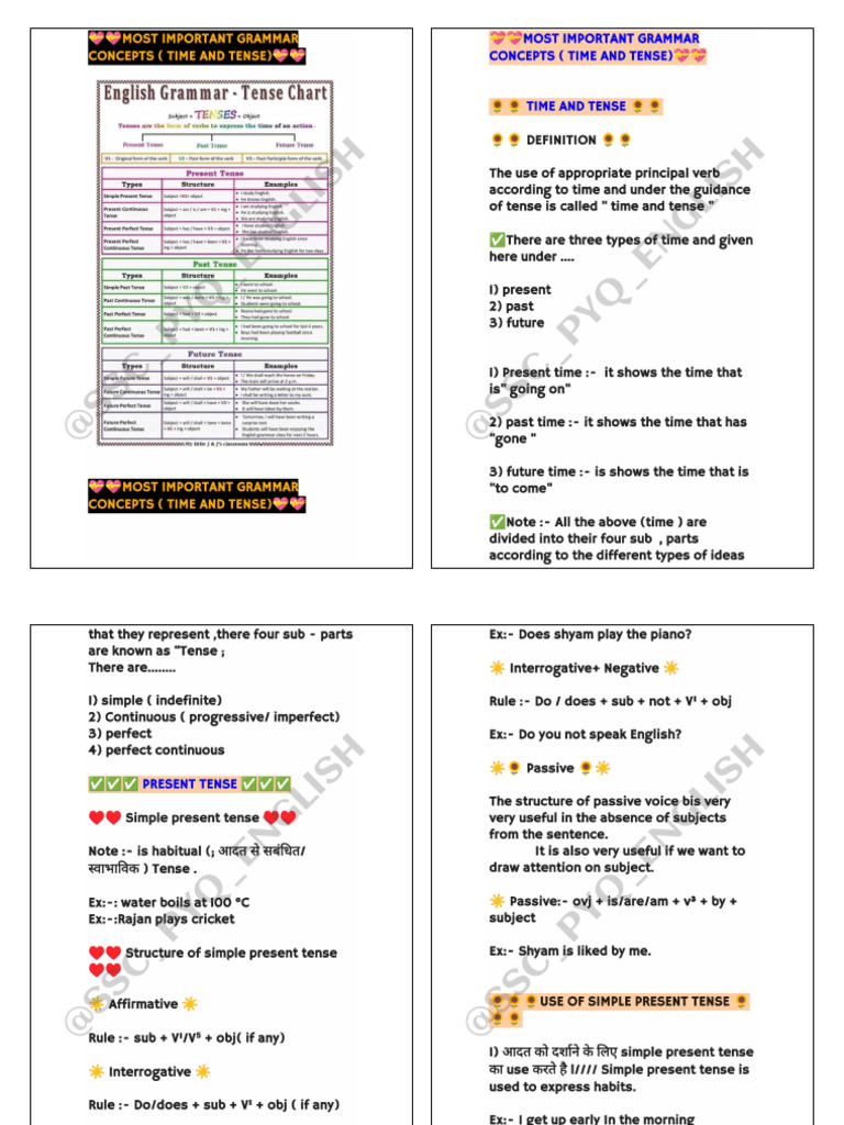Most - Important - Grammar - Concepts - Time - and - Tense | PDF ...