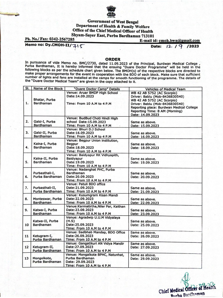 Regarding Duare Doctor Camp at Bhatar,Galsi-I & II,Kalna-I & II ...