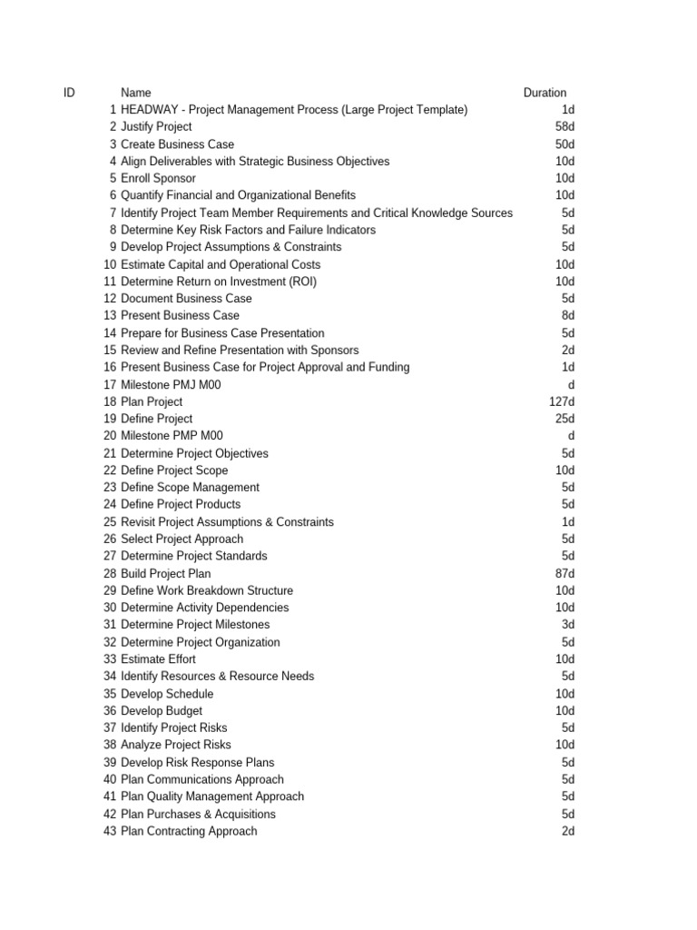 HEADWAY - Tasklist Major Projects | PDF | Business