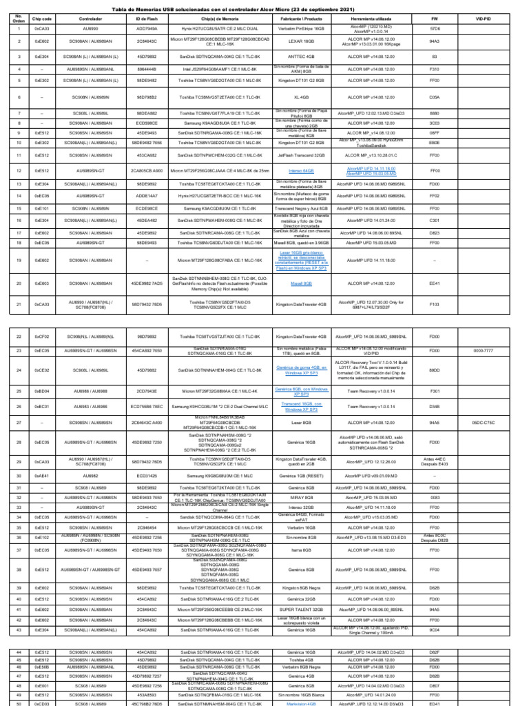 Alcor Micro Solucionadas | PDF | Empresas de electrónica de los Estados ...