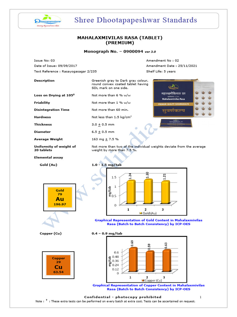 Mahalaxmivilas-Rasa | PDF | Toxicology