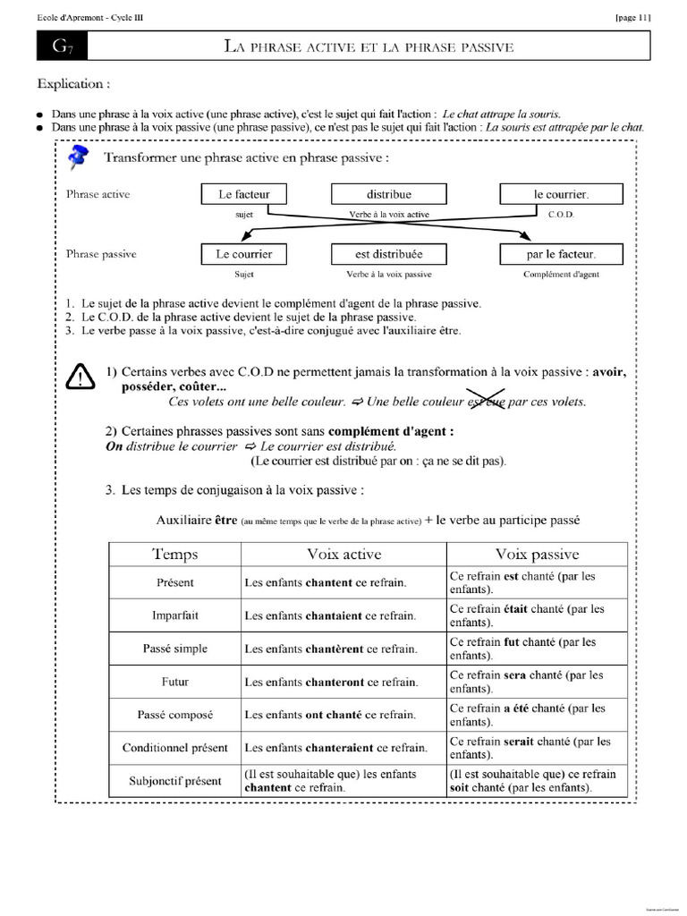 La Voix Active Et Passive | PDF