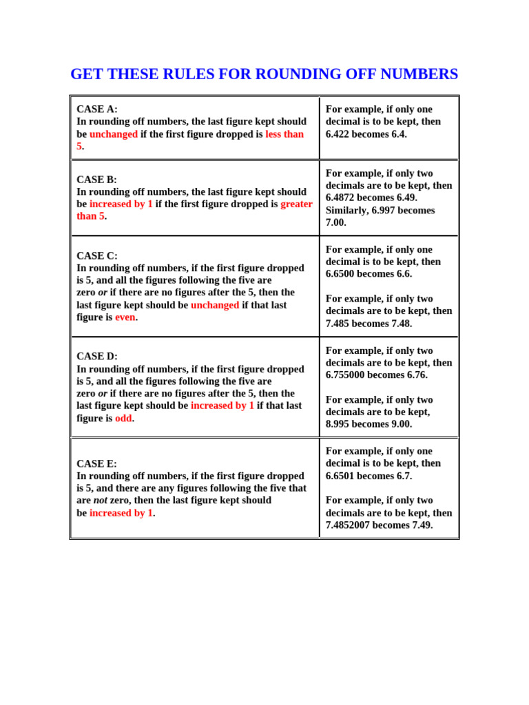 GET THESE RULES FOR ROUNDING OFF NUMBERS | PDF