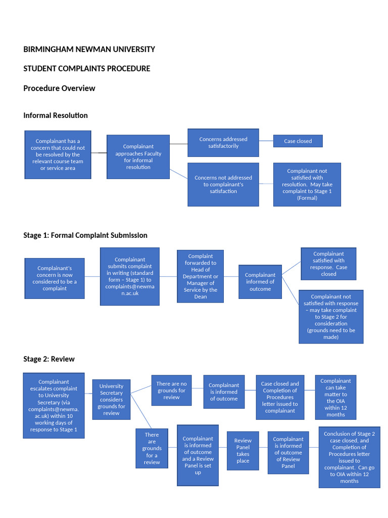 Student Complaints Procedure Overview September 2023 | PDF | Justice | Crime & Violence