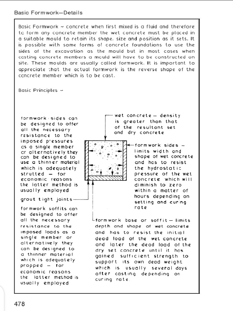 Formwork (Temporary Works) | PDF
