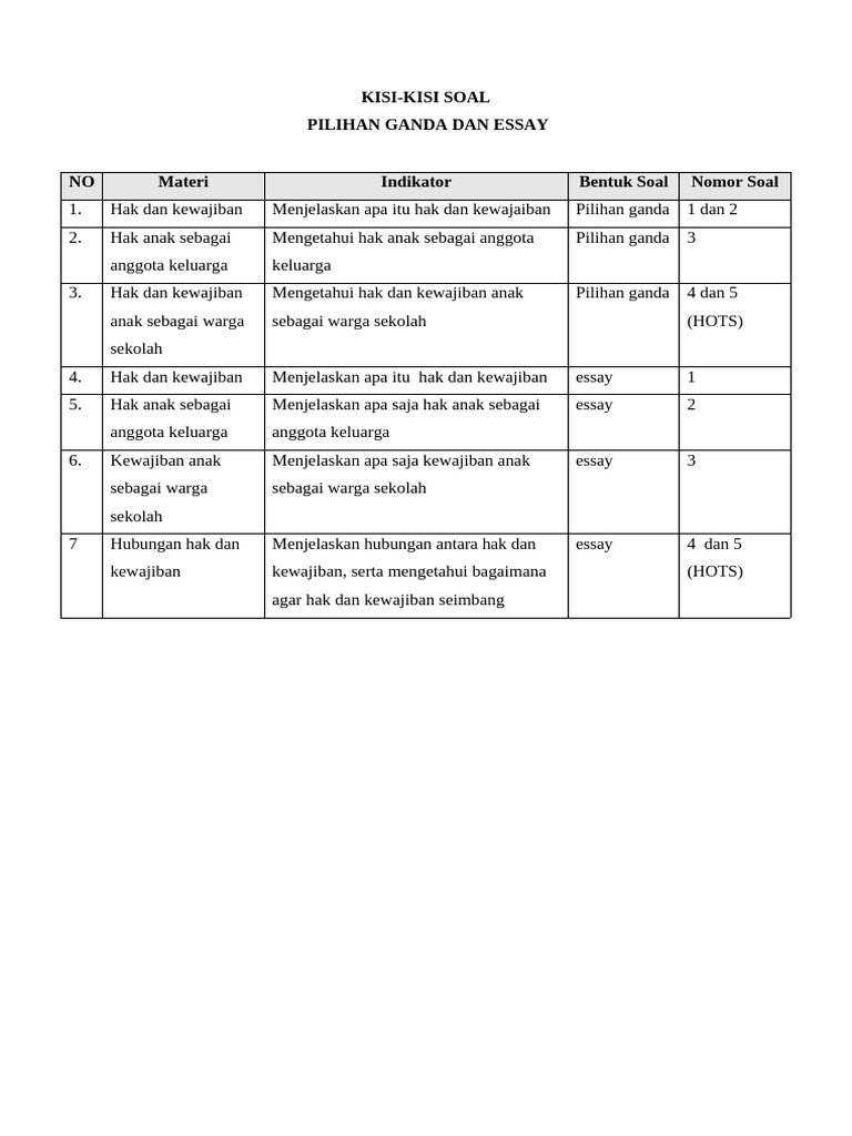 Kisi-Kisi Soal PKN | PDF