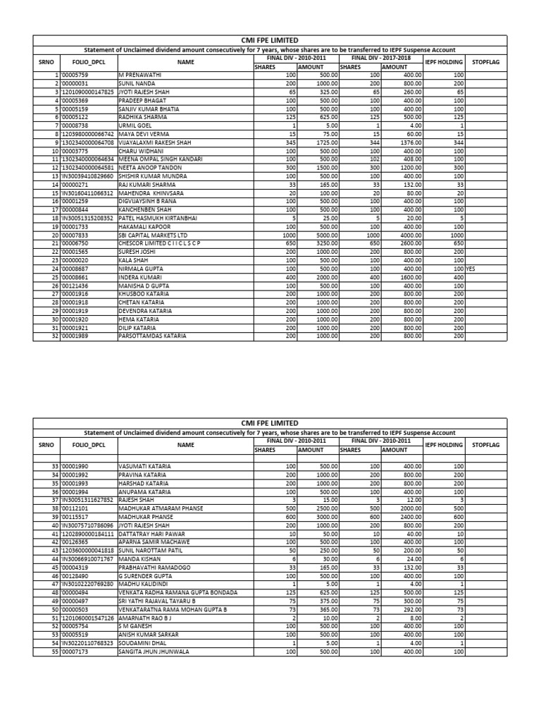 CMI FPE List of Shareholders For Transfer of Shares To IEPF 2019 ...