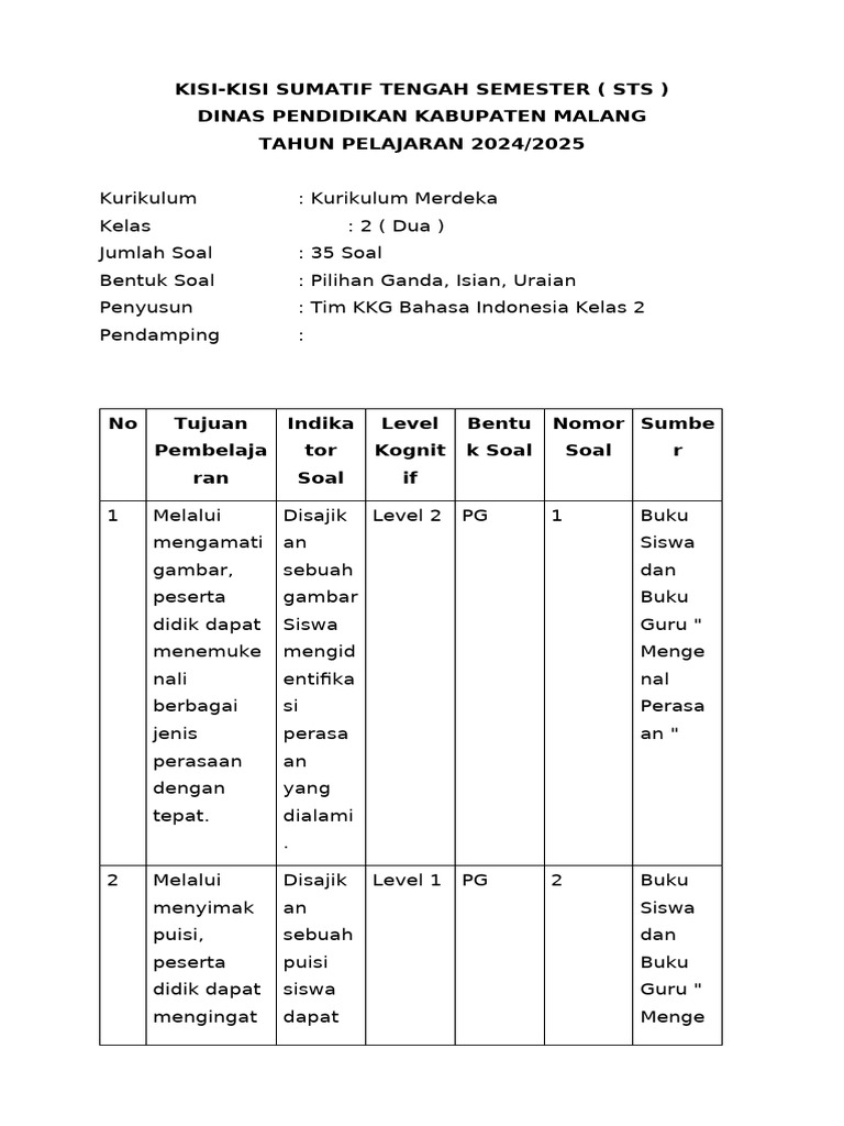 Kisi-Kisi Sts Kelas 2 Bahasa Indonesia | PDF