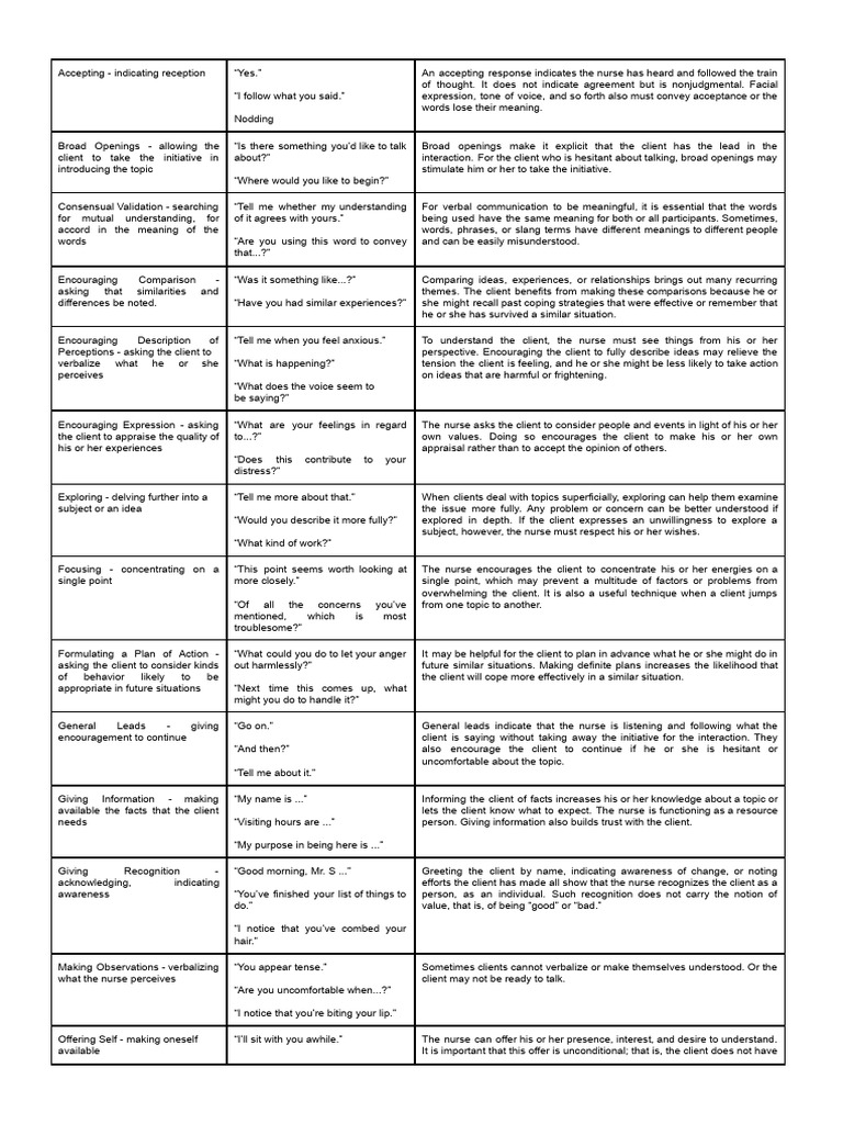 Therapeutic Communication | PDF | Nonverbal Communication | Thought