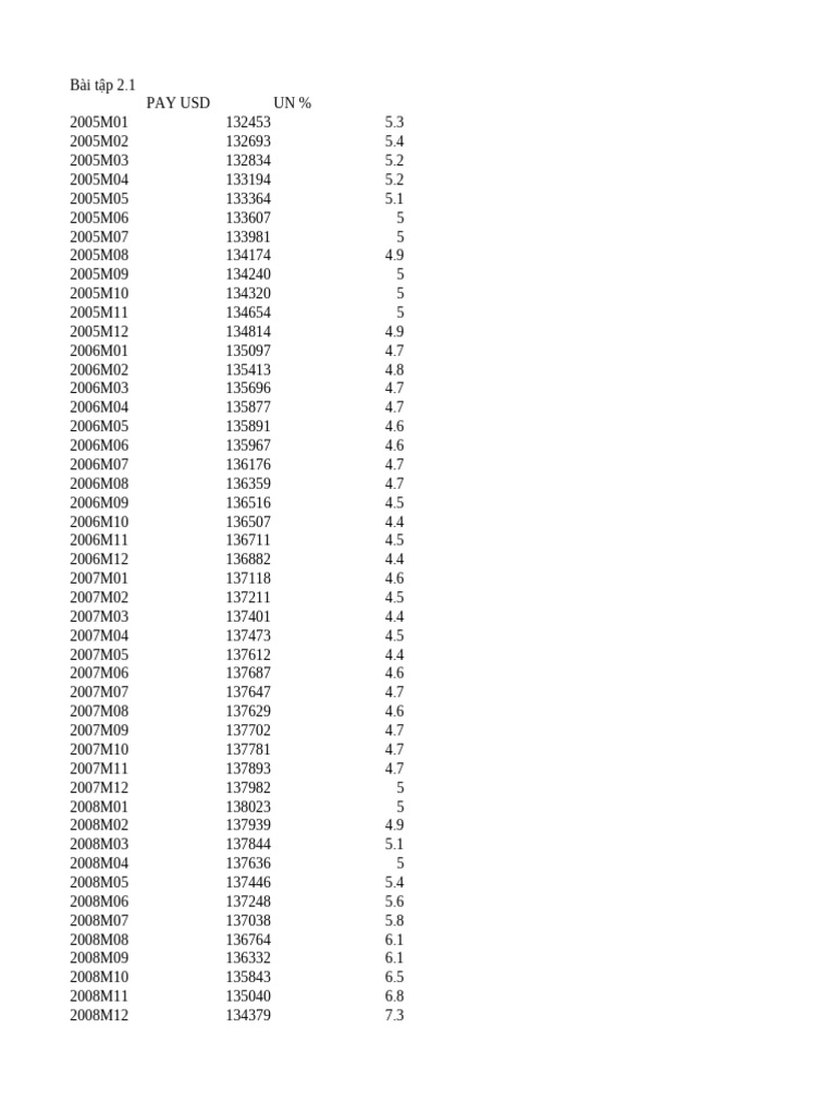 Economic Data Analysis Exercises | PDF | Errors And Residuals | Coefficient Of Determination