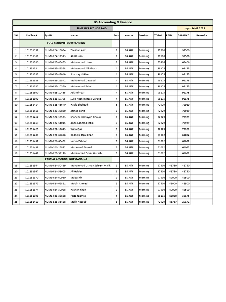 BSAF - Outstanding Fee Cases SPRING 2025 | PDF