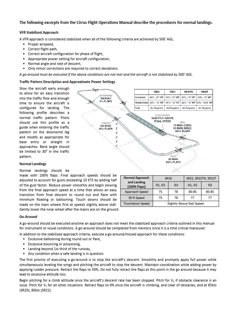 Traffic Pattern Normal Landings | PDF | Aircraft | Flap (Aeronautics)