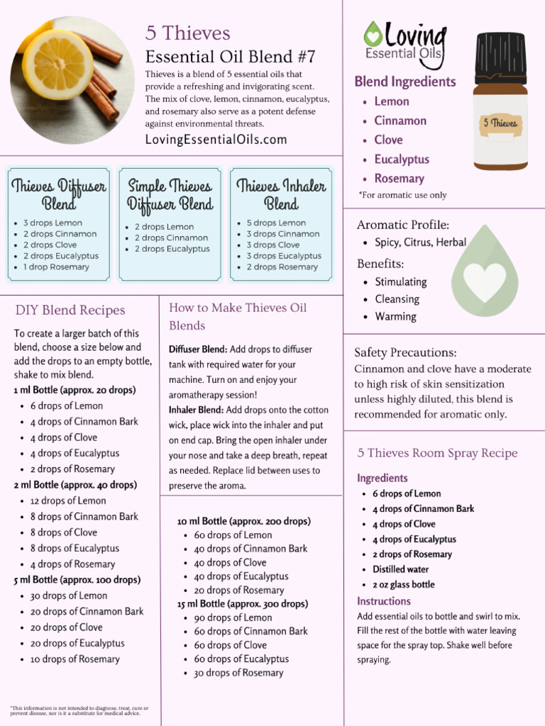 Thieves Essential Oil Blend | PDF