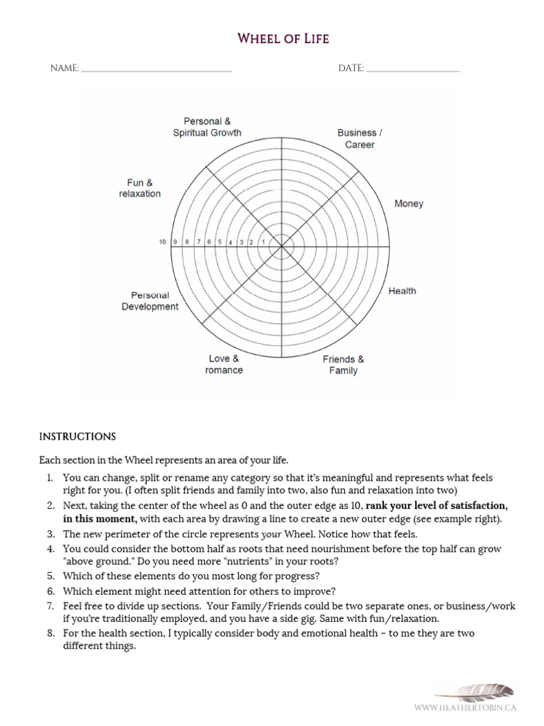 Wheel of Life | PDF