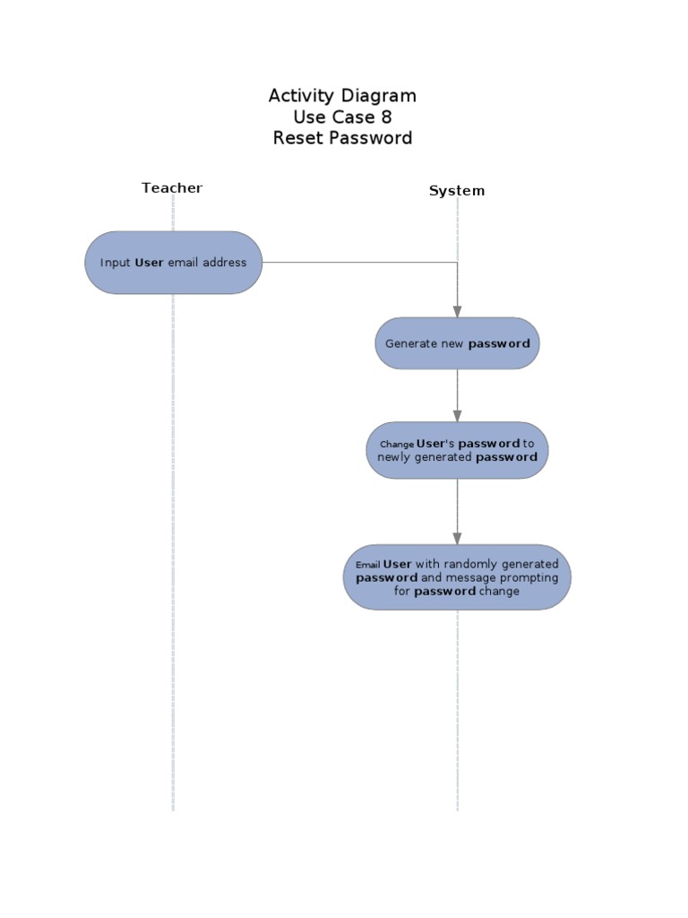 Activity Diagram Use Case 8 Reset Password: Teacher System | PDF | User ...