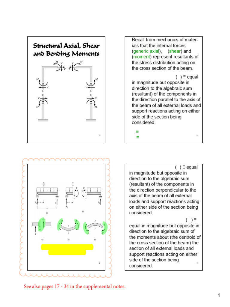 Axial, Shear, Bending Moments (Sign Convension) | PDF | Bending | Beam ...