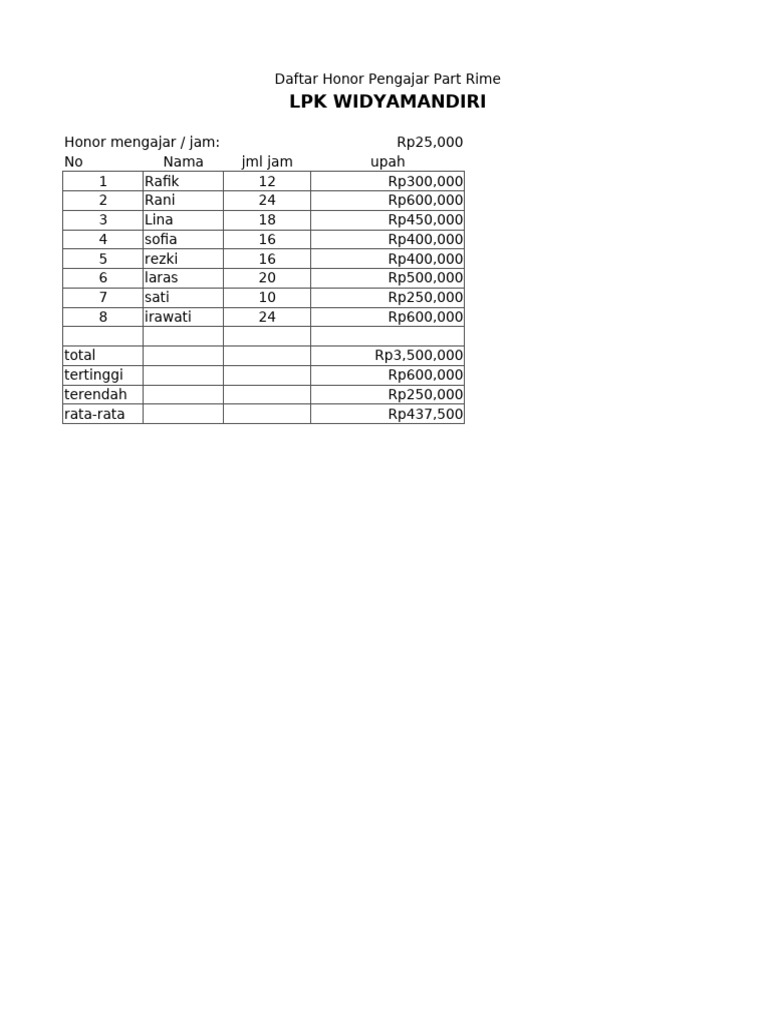 LPK Widyamandiri | PDF