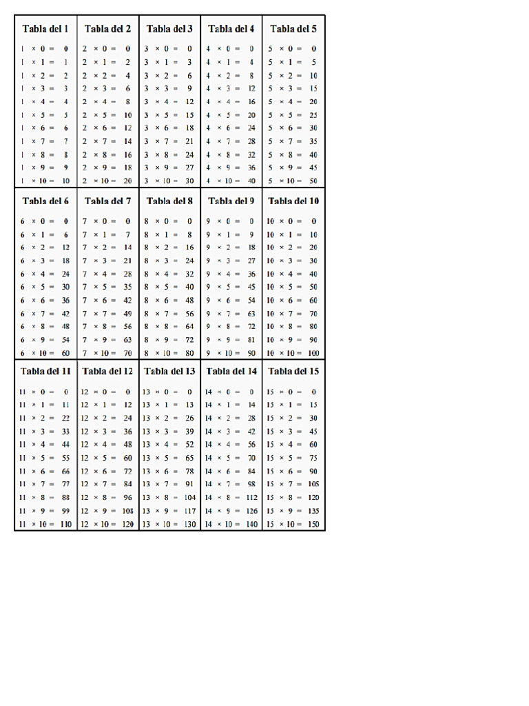 TABLAS DE MULTIPLICAR HASTA EL 15 | PDF