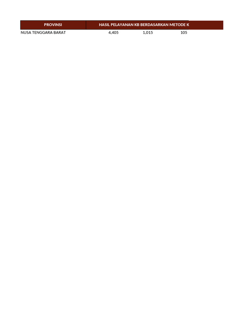 NTB by Faskes Per 18 Mei 2024 | PDF