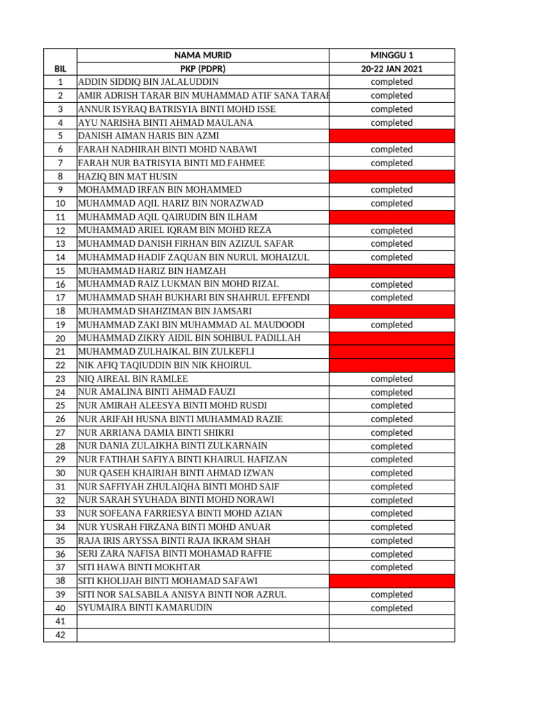 Rekod Tugasan Murid PKP 2021 | PDF