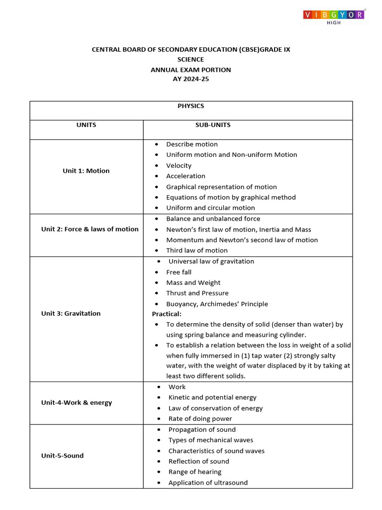 Meristematic Tissues Explained | PDF | Polynomial | Factorization