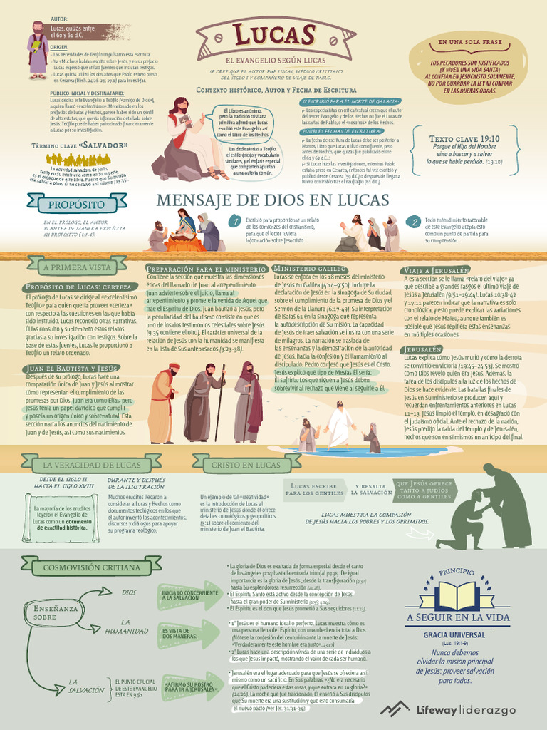 Lucas | PDF | Jesús | Evangelio De Lucas