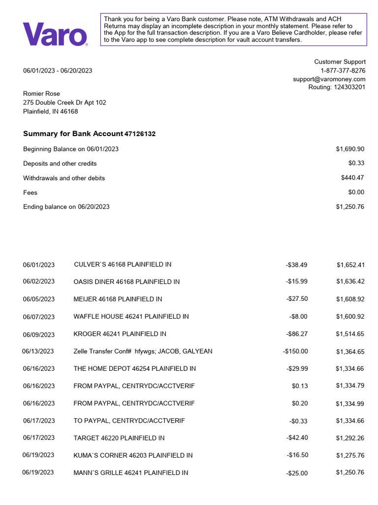 Varo | PDF | Banks | Credit Card