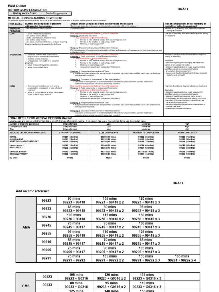 2023 Audit Tool W Thresholds | PDF | Medical Diagnosis | Surgery