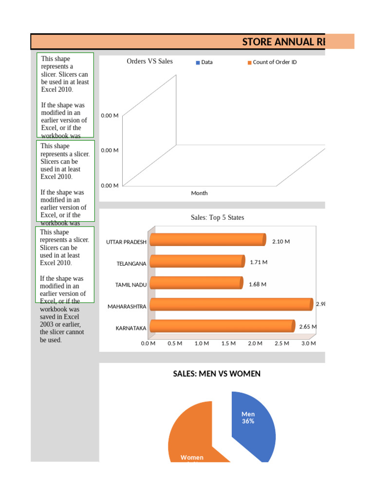 Vrinda Store Data Analysis | PDF
