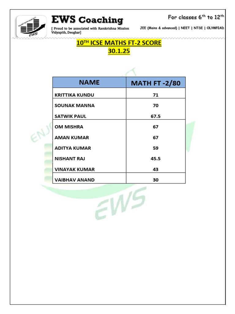 10th Icse Maths Ft-2 Test Score 30.1.25 | PDF