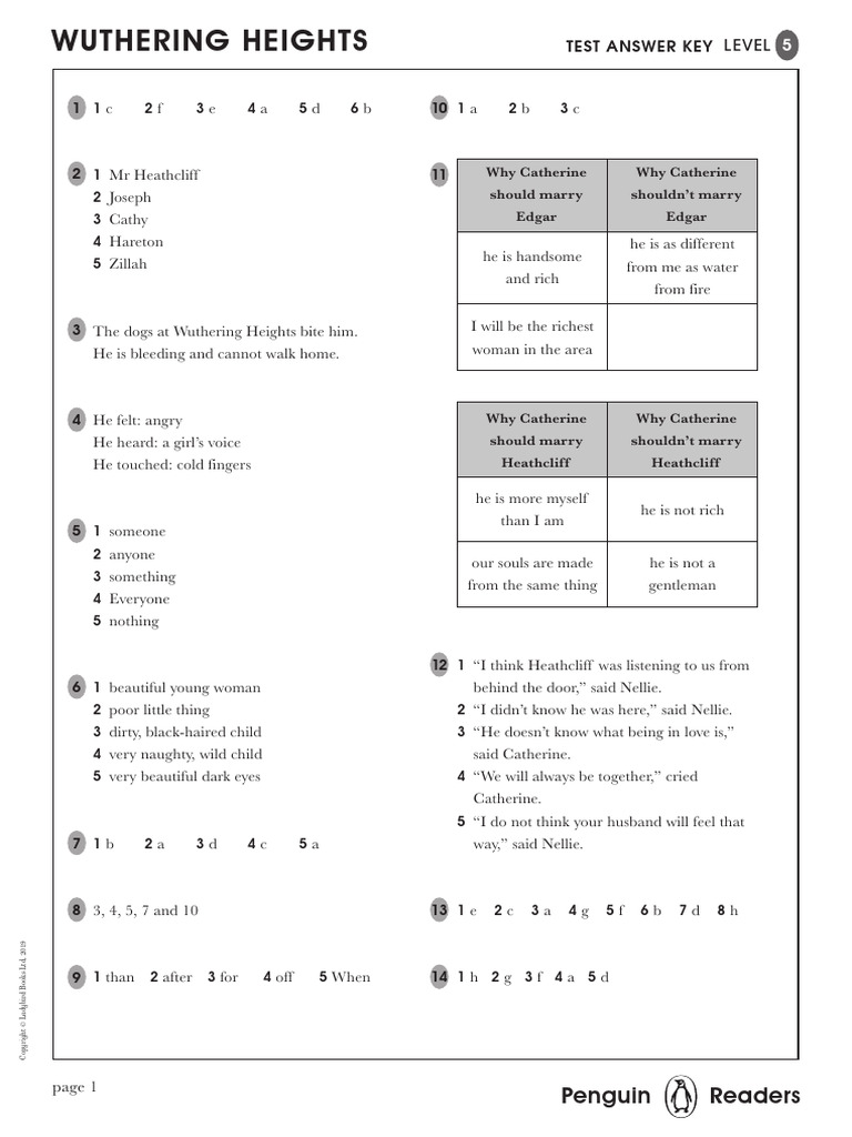 PR_WUTHERING_HEIGHTS_TestAnswerKey | PDF | Heathcliff (Wuthering ...