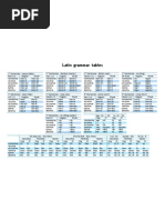 Latin Declensions & Pronouns Guide | PDF | Linguistics