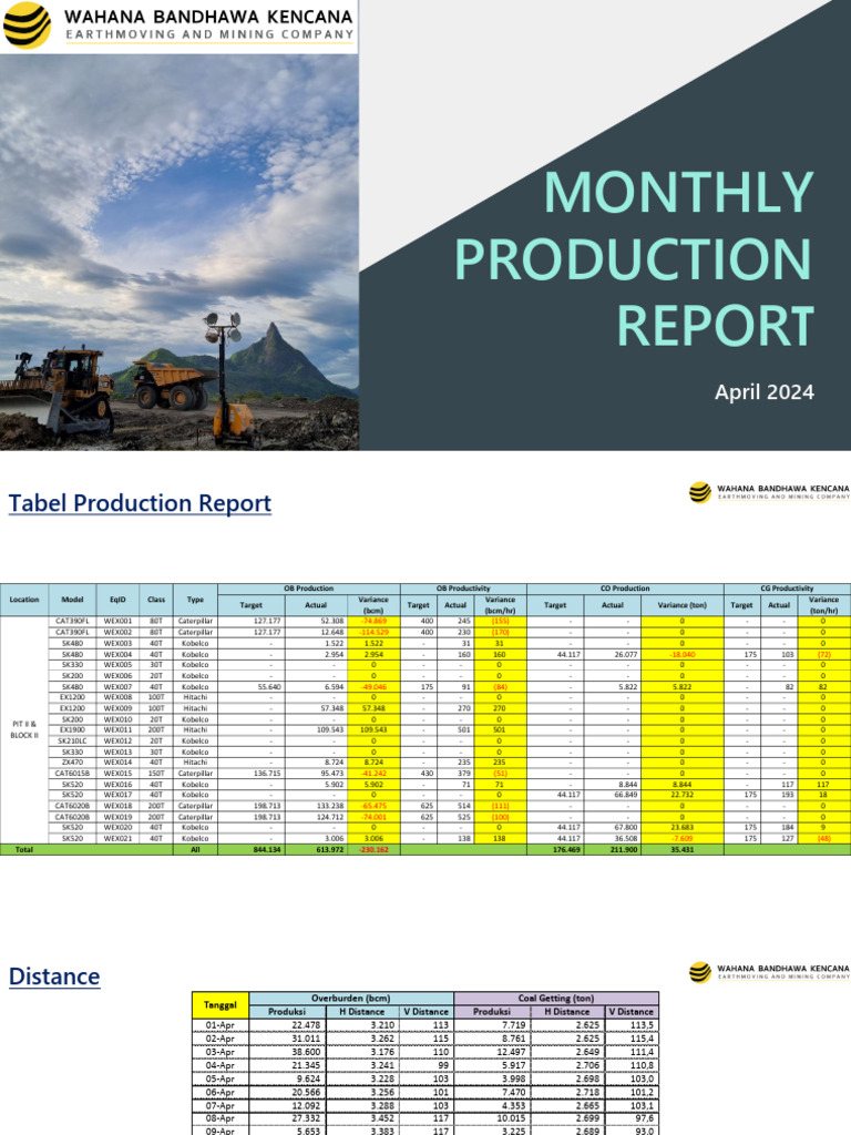 [BAU] - Monthly Report April 2024 | PDF