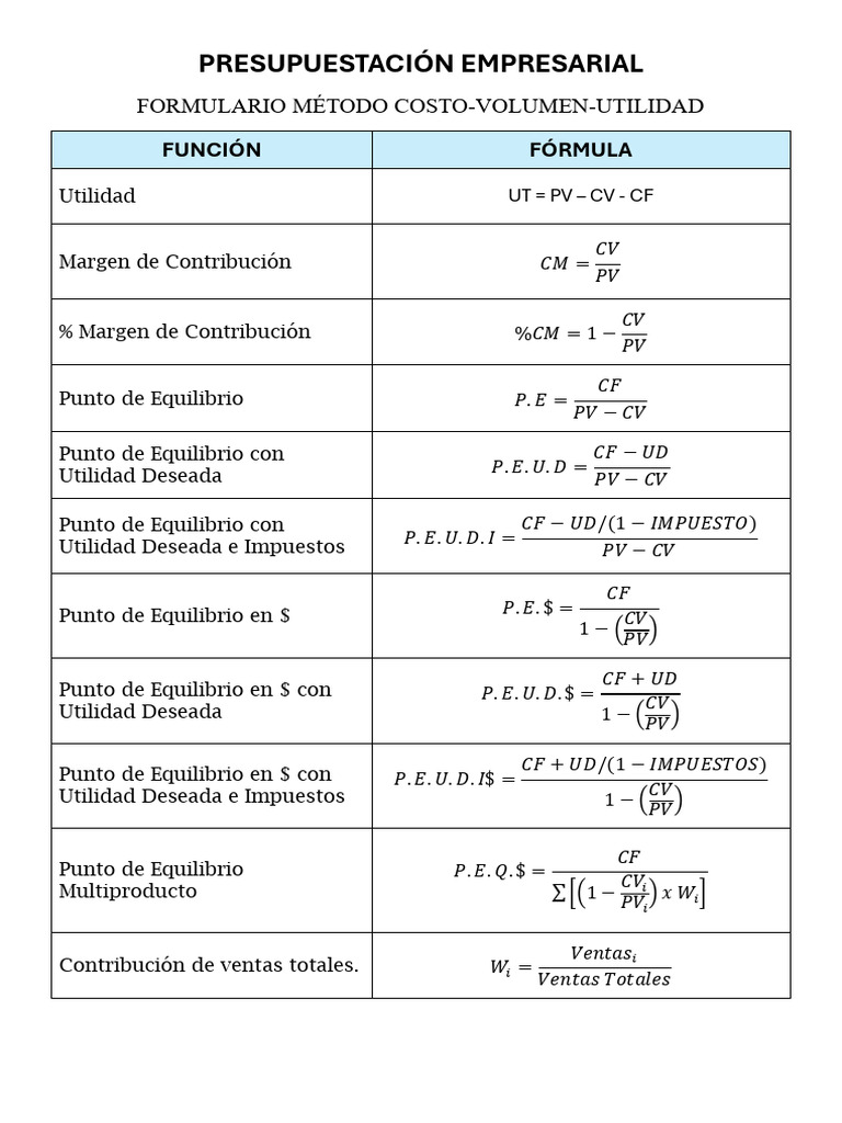 Formulario Costo Volumen Utilidad 112930 | PDF | Contabilidad de gestión | Distribución de ...
